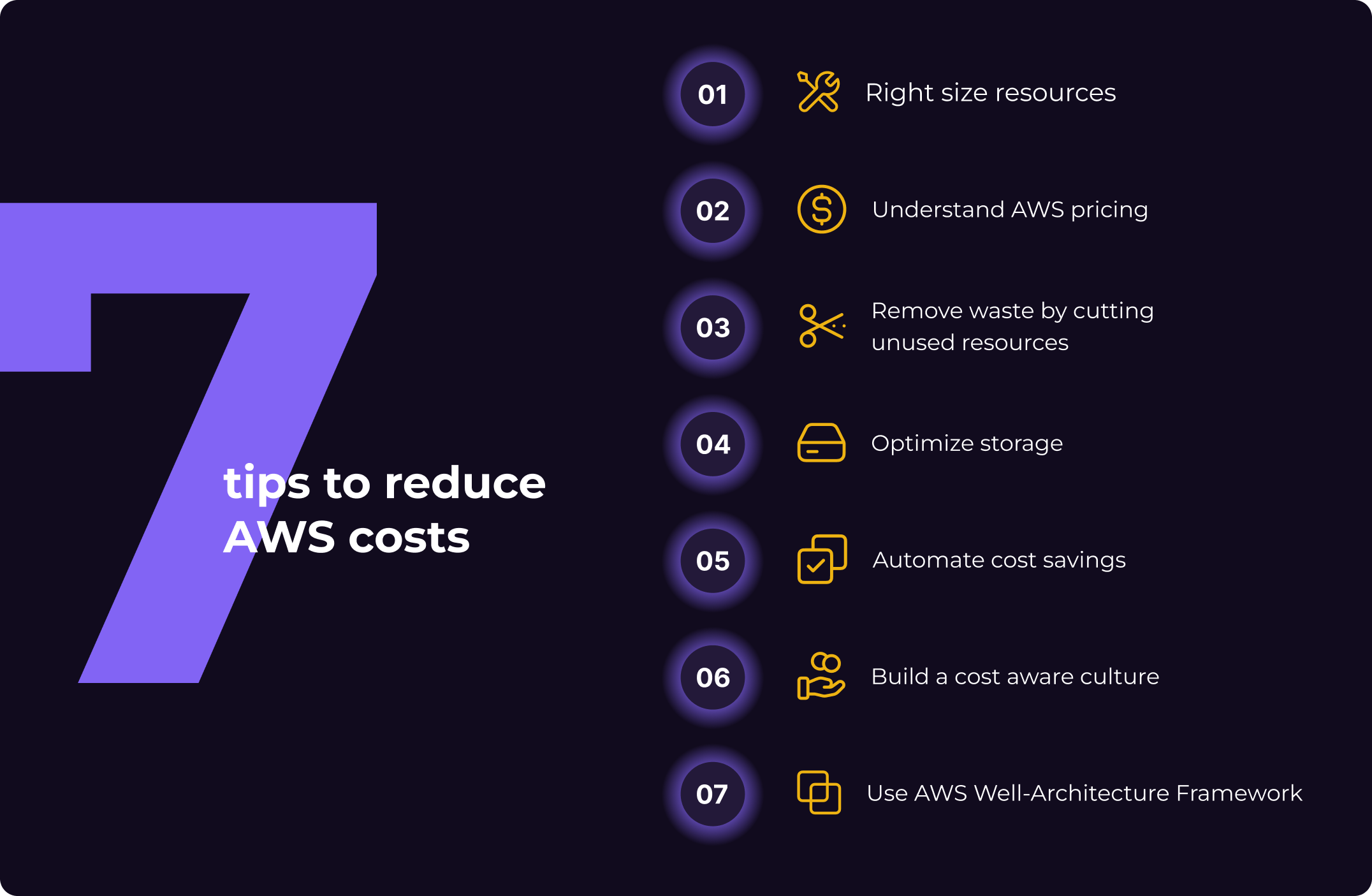Best Practices for Building Cost-Optimized Workloads on AWS